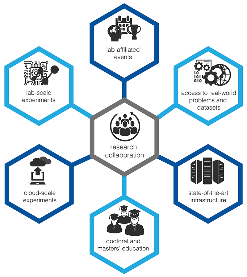 Telenor-NTNU AI-LAB – Letizia Jaccheri